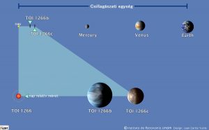 Két exobolygót fedeztek fel svájci csillagászok - AzÜzlet