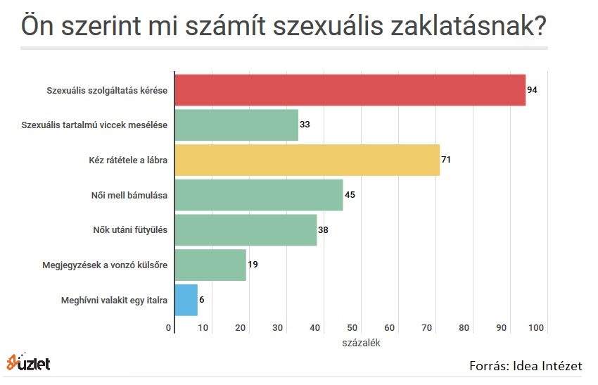 Szexuális zaklatás a munkahelyeken - minden szinten - AzÜzlet